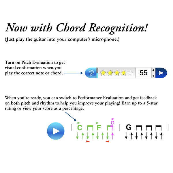 Guitar lessons for beginners with chords, tabs and easy guitar songs ...